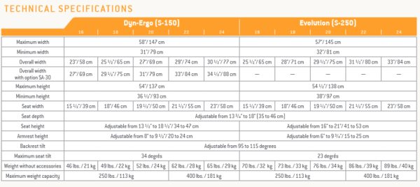 Dyn-Ergo Scoot Chair - Reduce Falls, Increase Independent Mobility ...